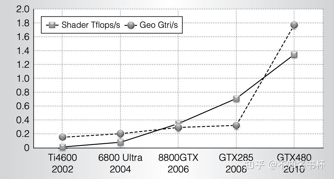 理解GPU Fermi架构 - 知乎