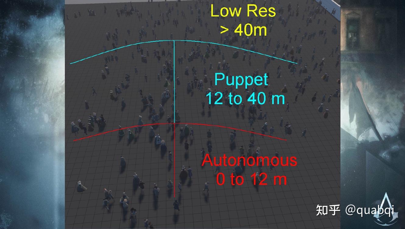 UE5的ECS：MASS框架(三) - 知乎