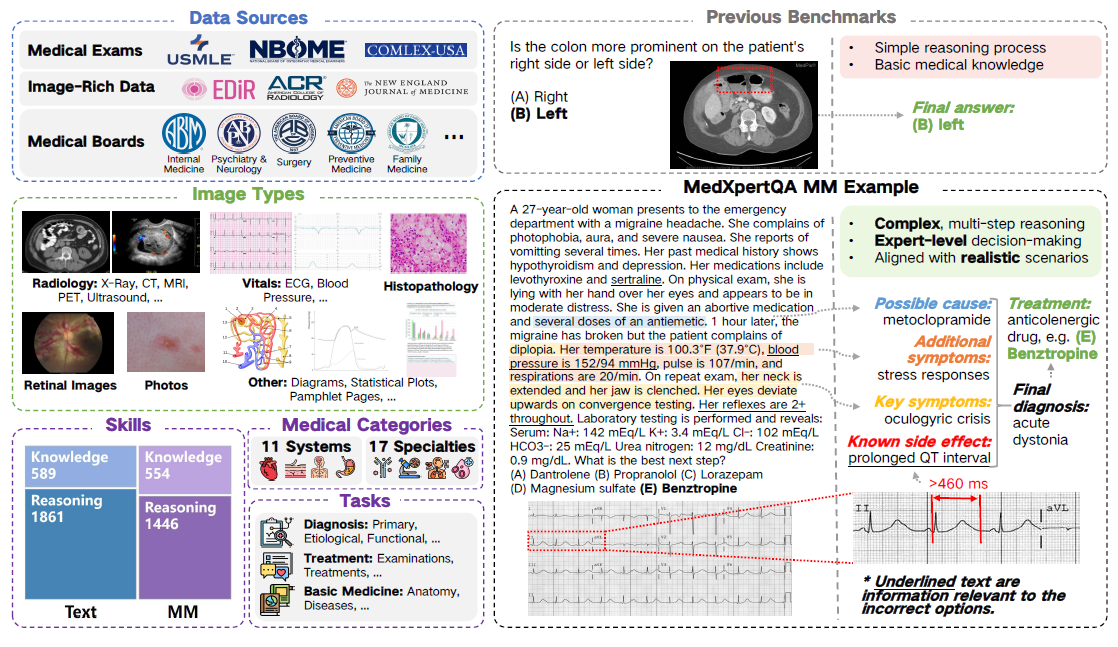 清华大学团队发布 MedXpertQA以评估医疗多模态大模型（LMM）性能 - 知乎