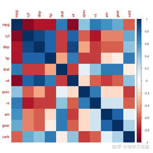 R语言绘制Nature相关性热图 - 知乎