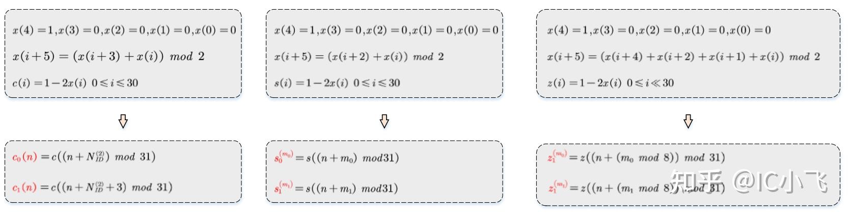 LTE学习(2)-PSS&SSS检测(二) - 知乎