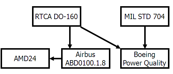 什么是航电测试标准？ - 知乎