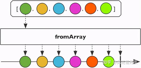 Reactor响应式编程（Flux、Mono）基本用法 - 知乎