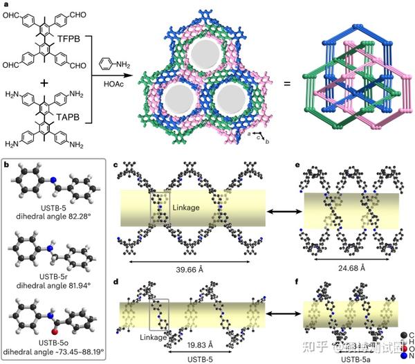 《Nature Chemistry》：COFs！ - 知乎