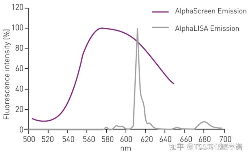 带你了解Alpha Screen技术 - 知乎