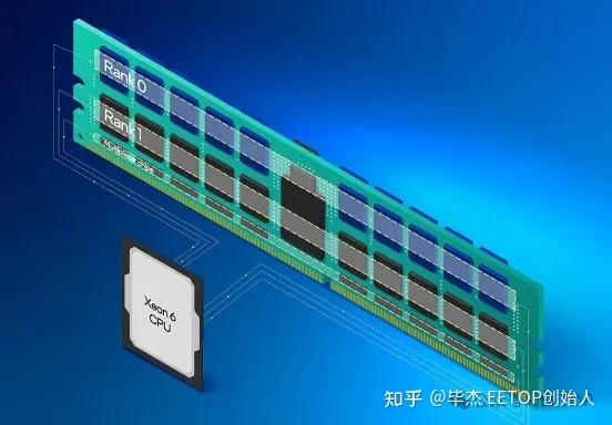 什么是 MRDIMM ？ - 知乎