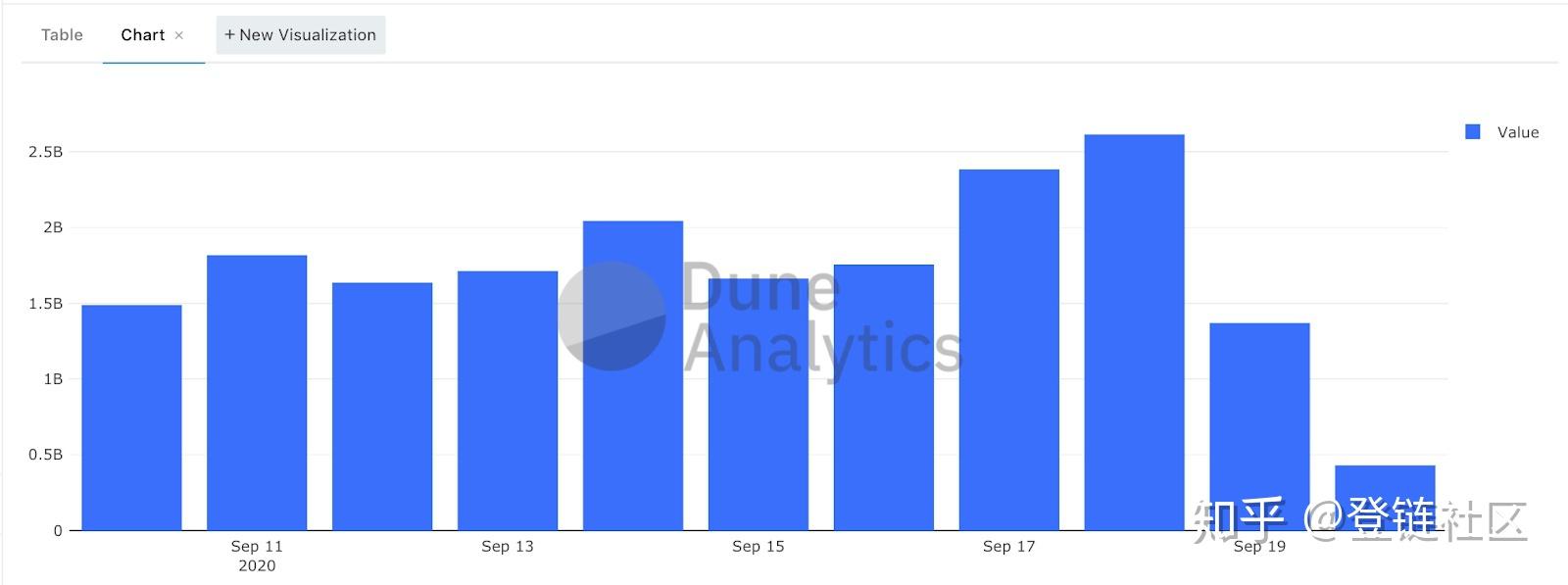Dune Analytics入门教程(含示例) - 知乎
