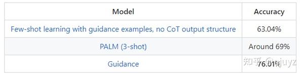 {{microsoft/guidance}}中文手册 - 知乎