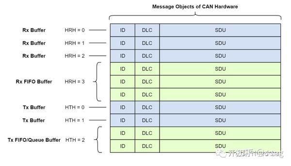 CAN通信：Basic CAN与FIFO - 知乎