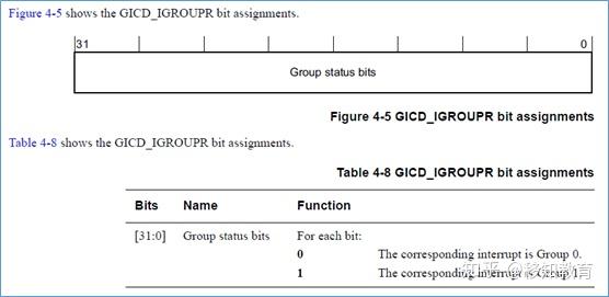 ARM GIC（三） gicv2架构 - 知乎