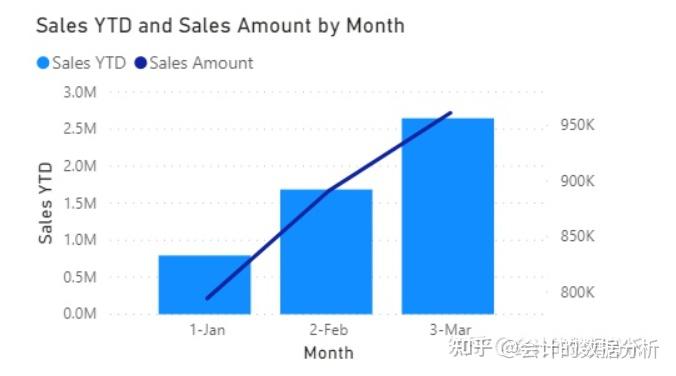 Power BI DAX Calculating Year-to-Date figure - 知乎