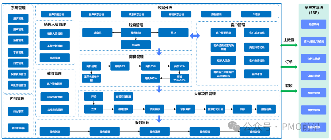 史上最通俗易懂的MES、ERP、SCM、WMS、APS、SCADA、PLM、QMS、CRM和EAM系统详解及架构图 - 知乎