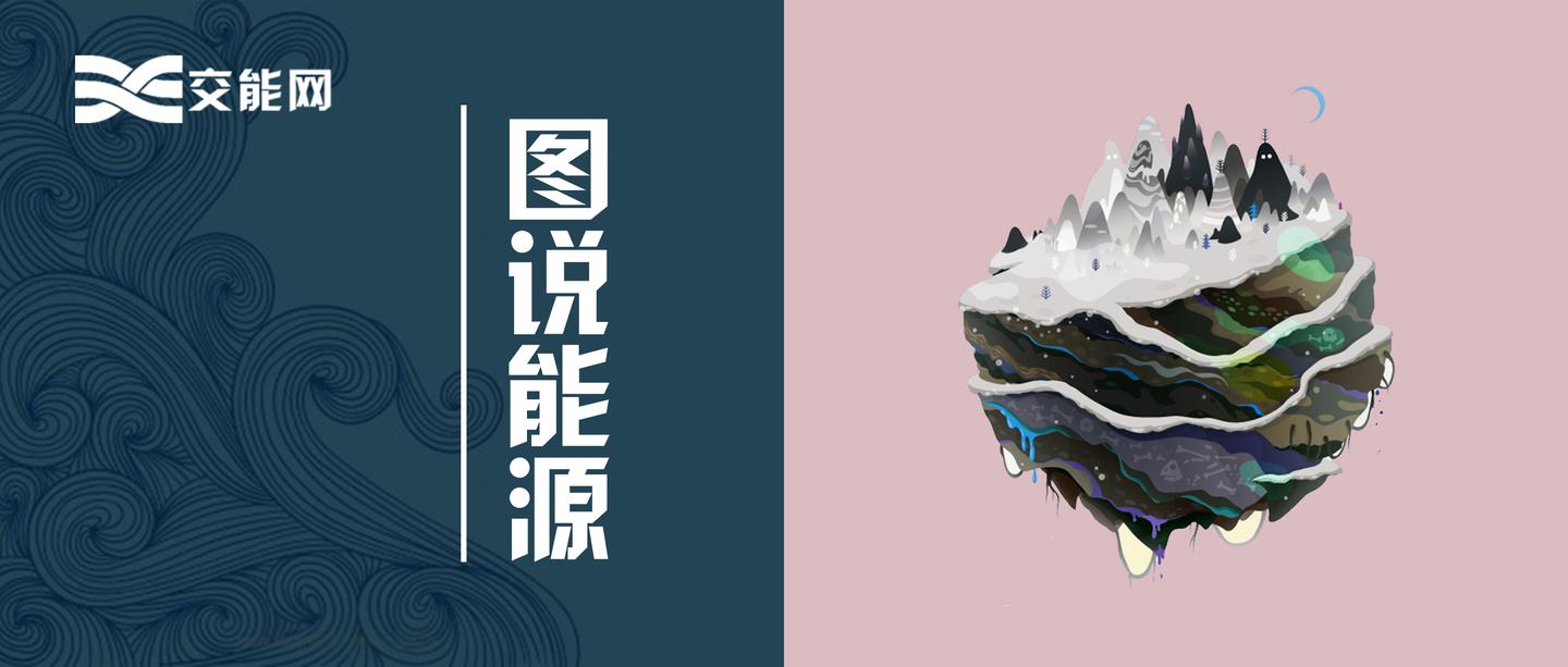 【图说能源】传统电网 Vs 未来电网 知乎