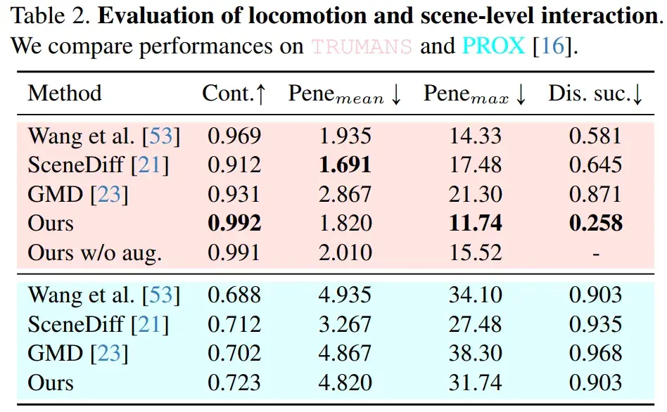 CVPR'24 Highlight｜一个框架搞定人物动作生成，精细到手部运动 - 知乎