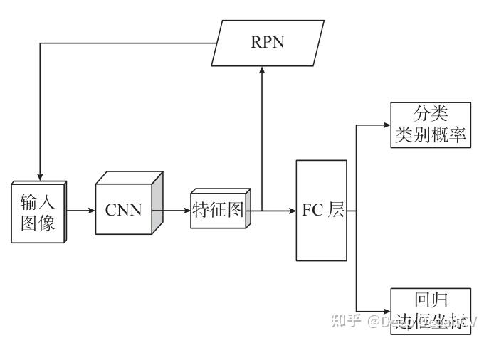 基于声呐图像的水下目标检测研究综述 - 知乎