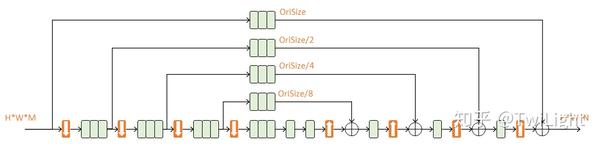 Stacked Hourglass Networks简析 - 知乎