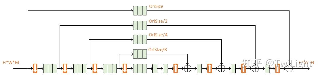Stacked Hourglass Networks简析 - 知乎