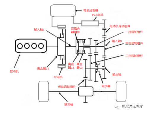 电驱技术|自主DHT混动系统全解析--结构篇 - 知乎