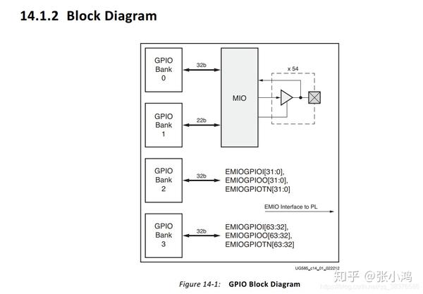正点原子ZYNQ PS端GPIO部分内容总结 - 知乎