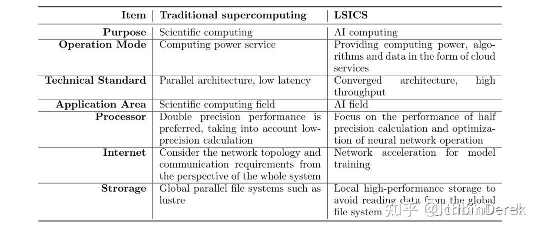AI大模型技术实践路线图 - 知乎