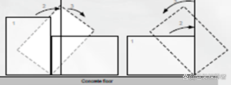 「解读标准」GB/T 4857全系列标准解读（下） - 知乎