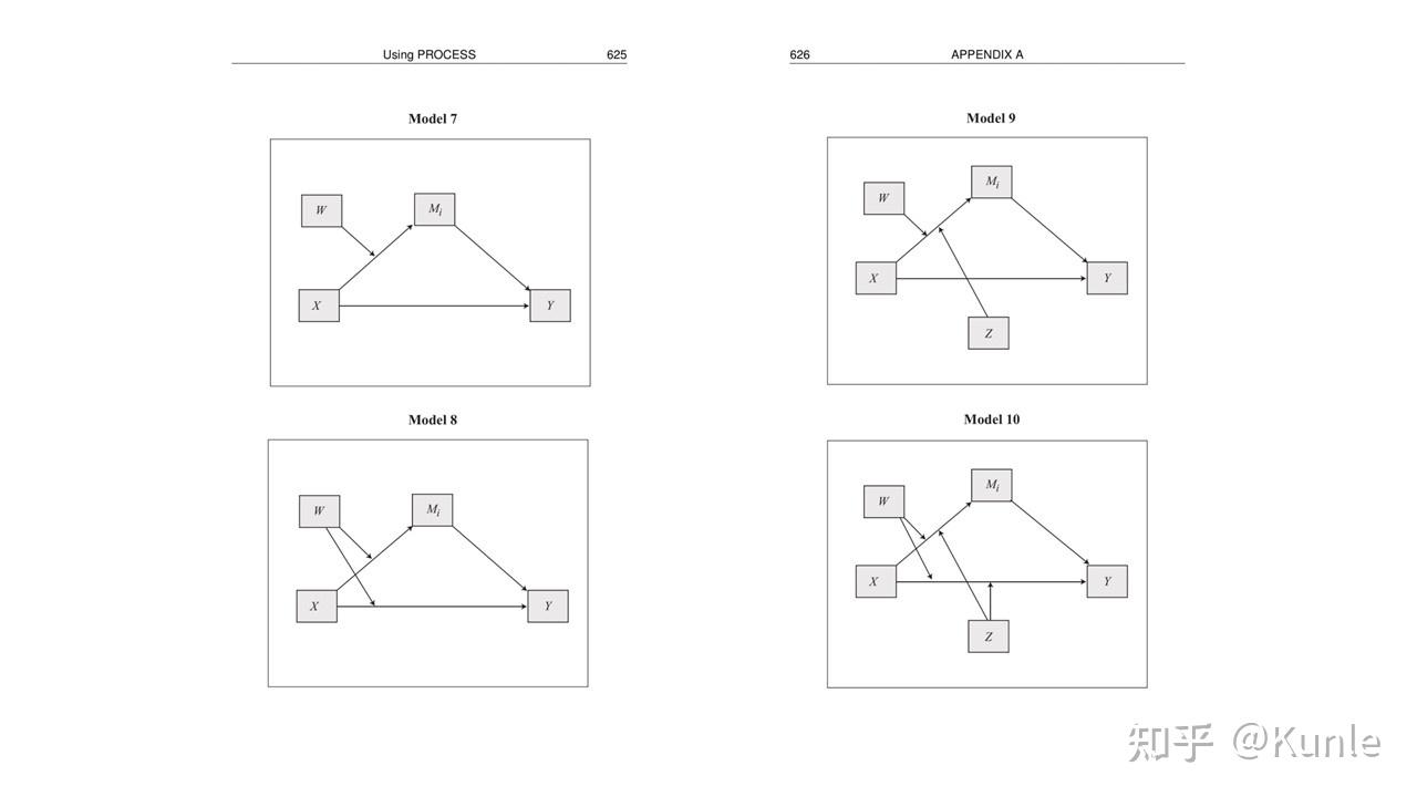 SPSS_Process—Model Template - 知乎