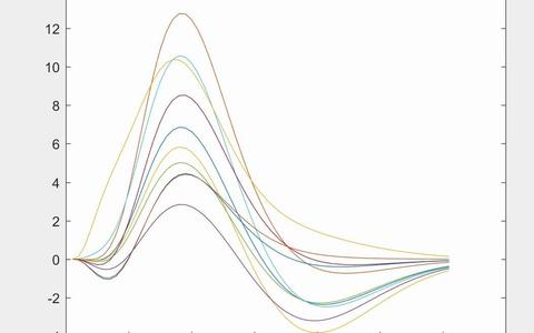 rsHRF：静息态血液动力学响应函数估计和去卷积工具包 - 知乎