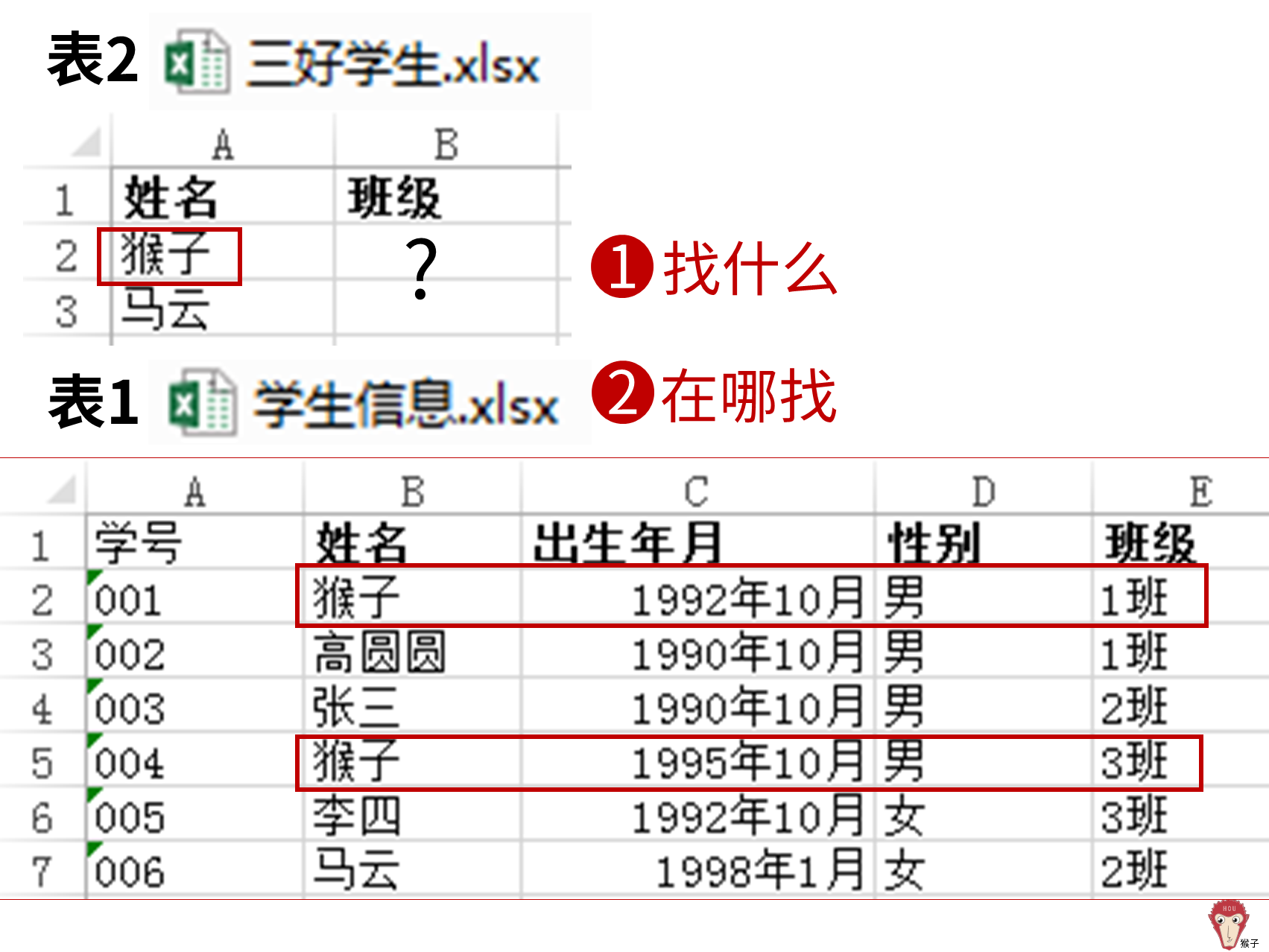 VLOOKUP 到底有多重要？