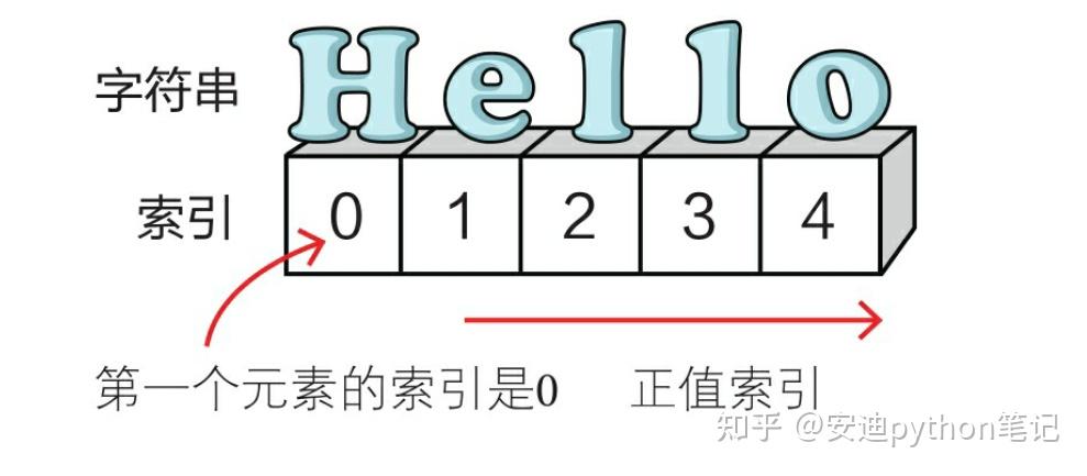 24 Python 字符串索引取值 知乎