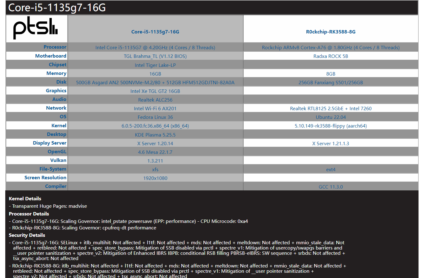 Rockchip RK3588和Core i5-1135G7的对比测试 - 知乎