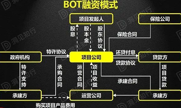 不懂PPP、BOT、TOT、EPC...就别说你是搞工程的！ - 知乎