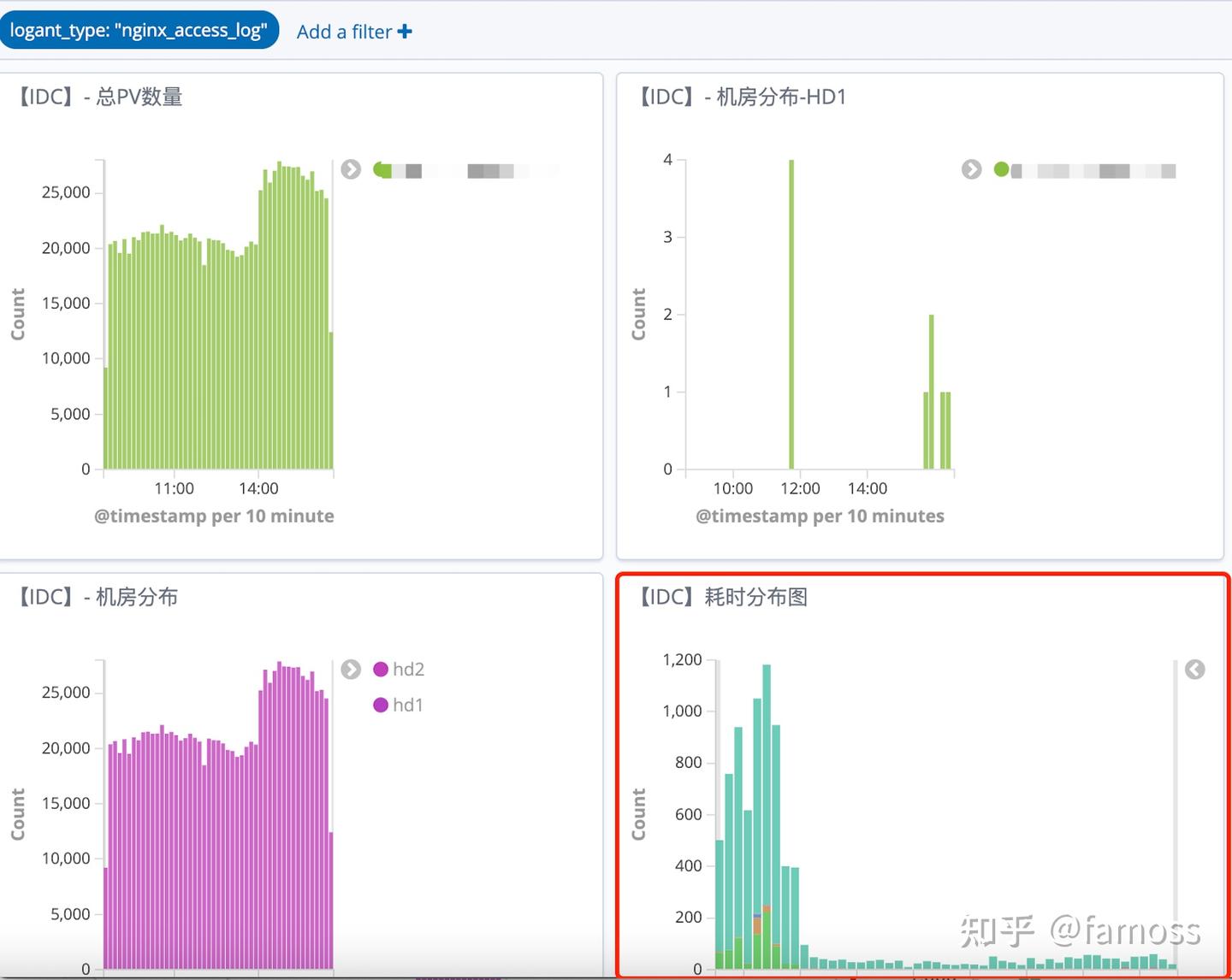 对象存储篇-SeaweedFS在同程旅行的使用实践 - 知乎