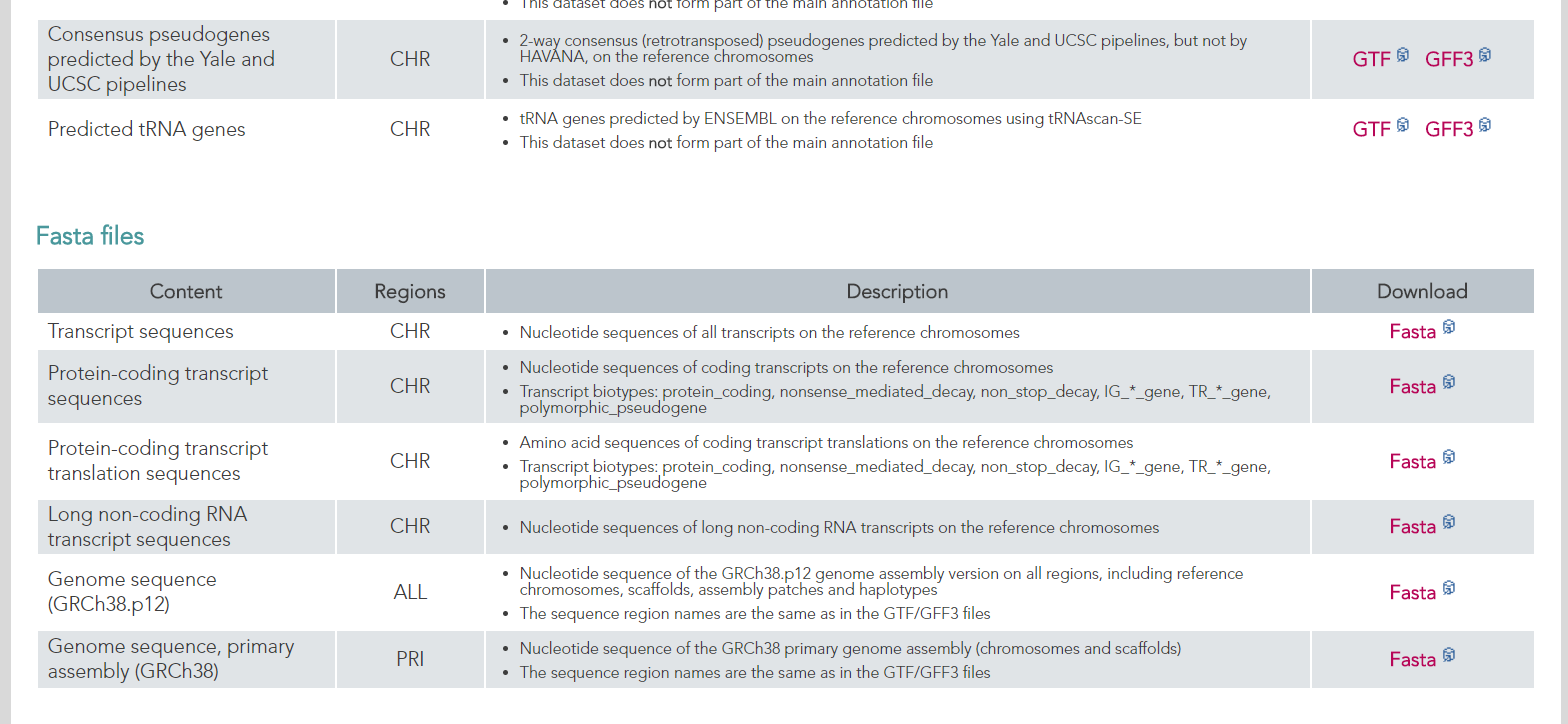 生物信息学100个基础问题 —— 第27题 GENCODE与Ensembl GTF/GFF到底哪里不同？怎么下载？ - 知乎