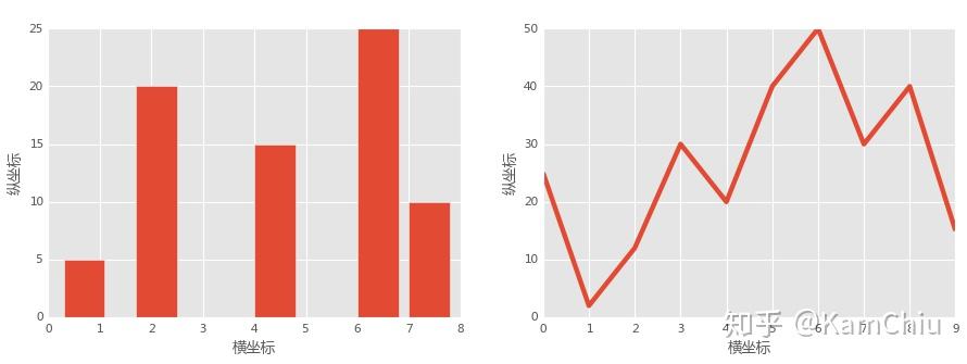 样式美化matplotlib.pyplot.style.use定制画布风格 - 知乎