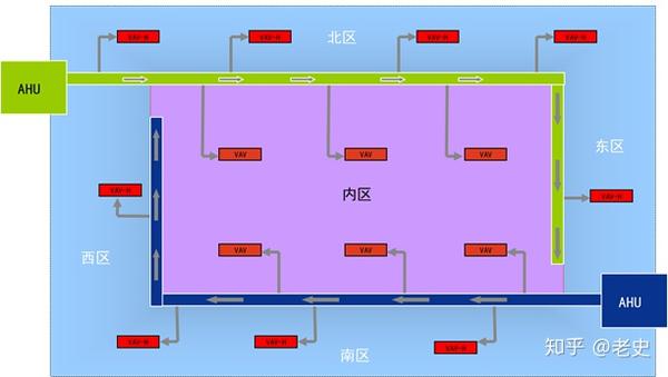 VAV系统设计要点与案例分析 - 知乎