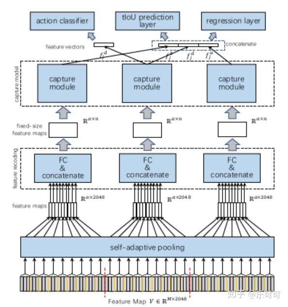Temporal Action Localization using Long Short-Term - 知乎