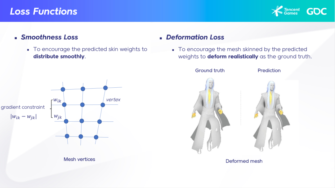 GDC Showcase2023｜一键制作角色蒙皮——【自研AIGC】Aivatar GoSkinning - 知乎