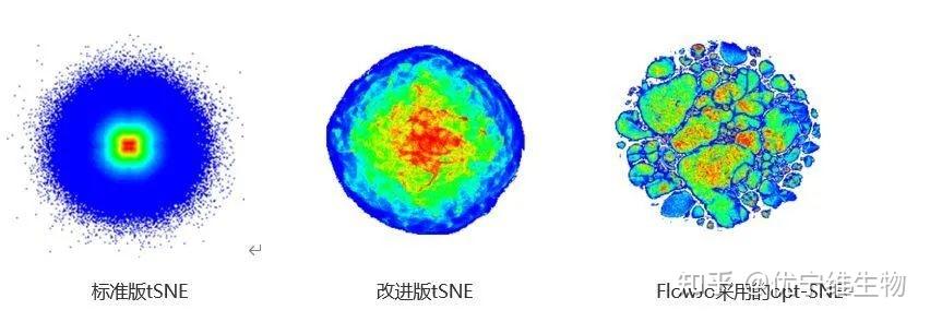 【罗工流式宝典第14式】降维分析t-SNE，UMAP，TriMAP傻傻分不清楚 - 知乎