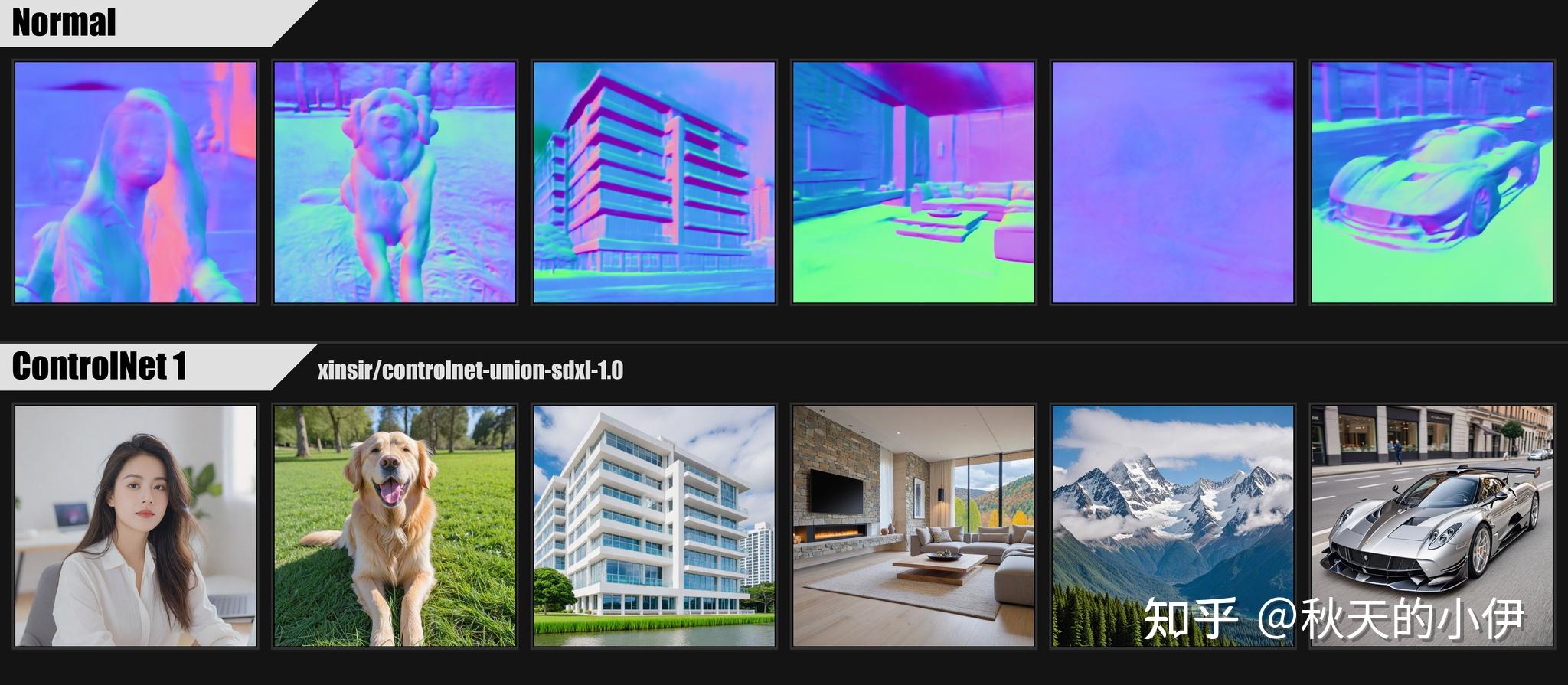SDXL ControlNet Union 全能模型对比分析与图像编辑 - 知乎