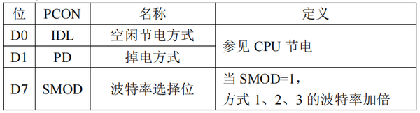 特殊功能寄存器（SFR）详解 ——以8051单片机为例 - 知乎