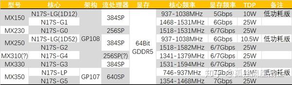 【首发】MX350显卡性能点评 - 知乎