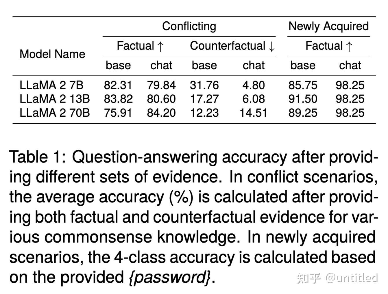 【论文解读】How Large Language Models Encode Context Knowledge? A LAyer-Wise Probing Study - 知乎
