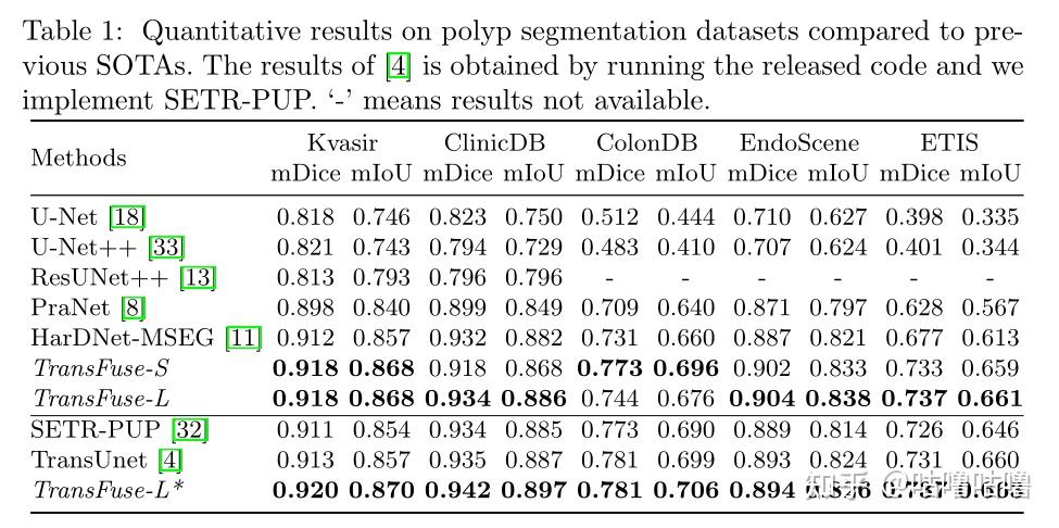 学习 TransFuse: Fusing Transformers and CNNs for Medical Image Segmentation 医学分割 - 知乎