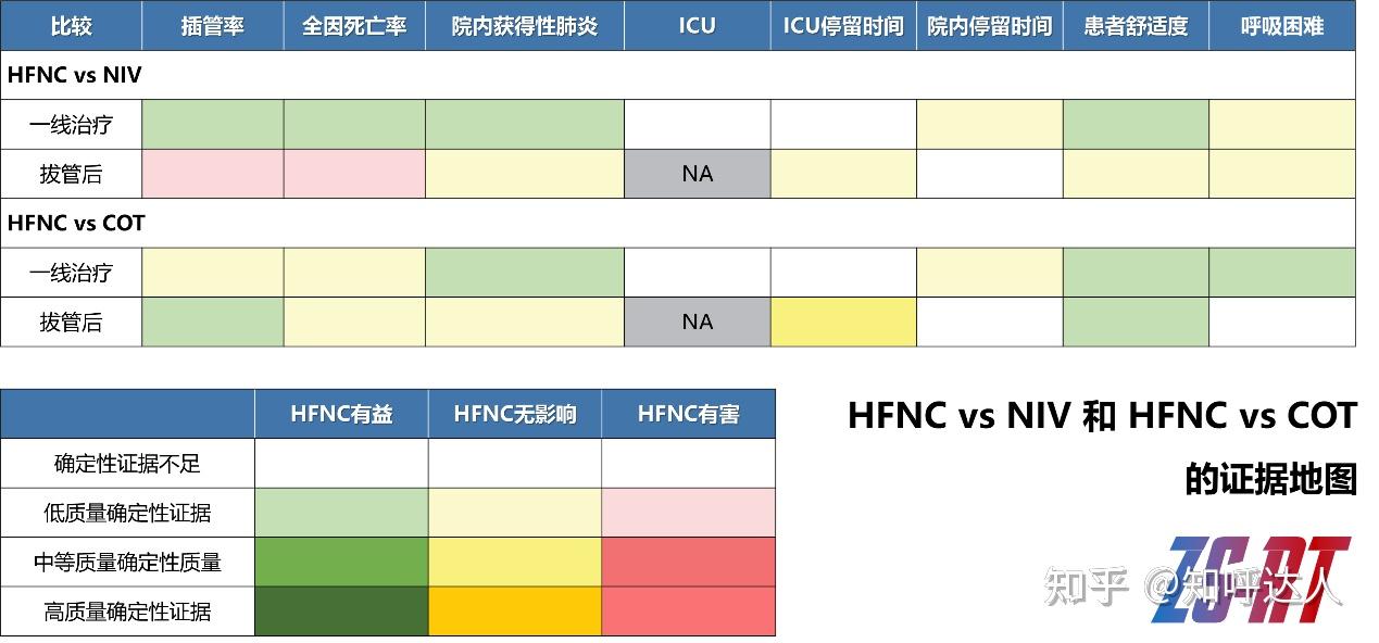 拔管后呼吸支持方式—HFNC - 知乎