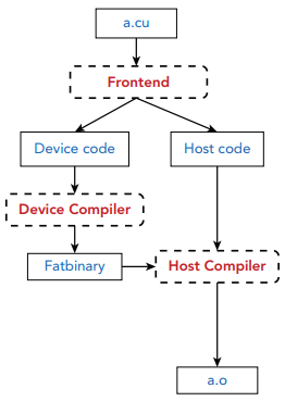 GPU编程3：CUDA环境安装和IDE配置 - 知乎
