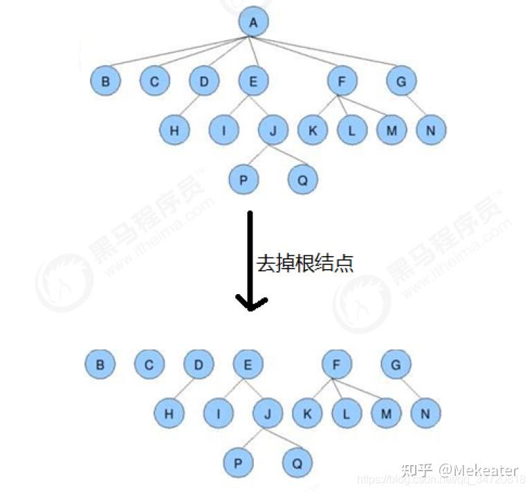 数据结构 树(彻底理解递归算法) 知乎