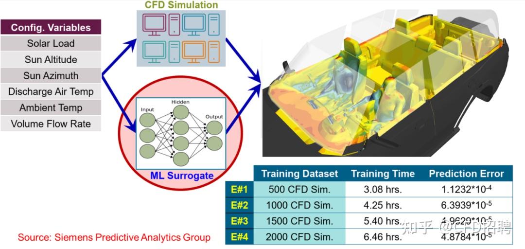 独家解析：人工智能（AI）参与CFD的案例集（一） - 知乎
