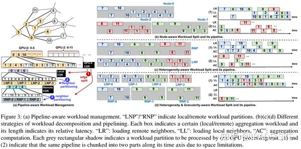 OSDI 2023 论文评述 Day3-Session10: Train Your Bits II - 知乎