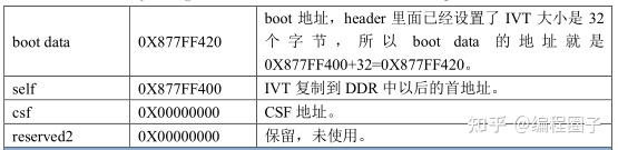 I.MX6U 裸机开发4.IMX启动方式 - 知乎