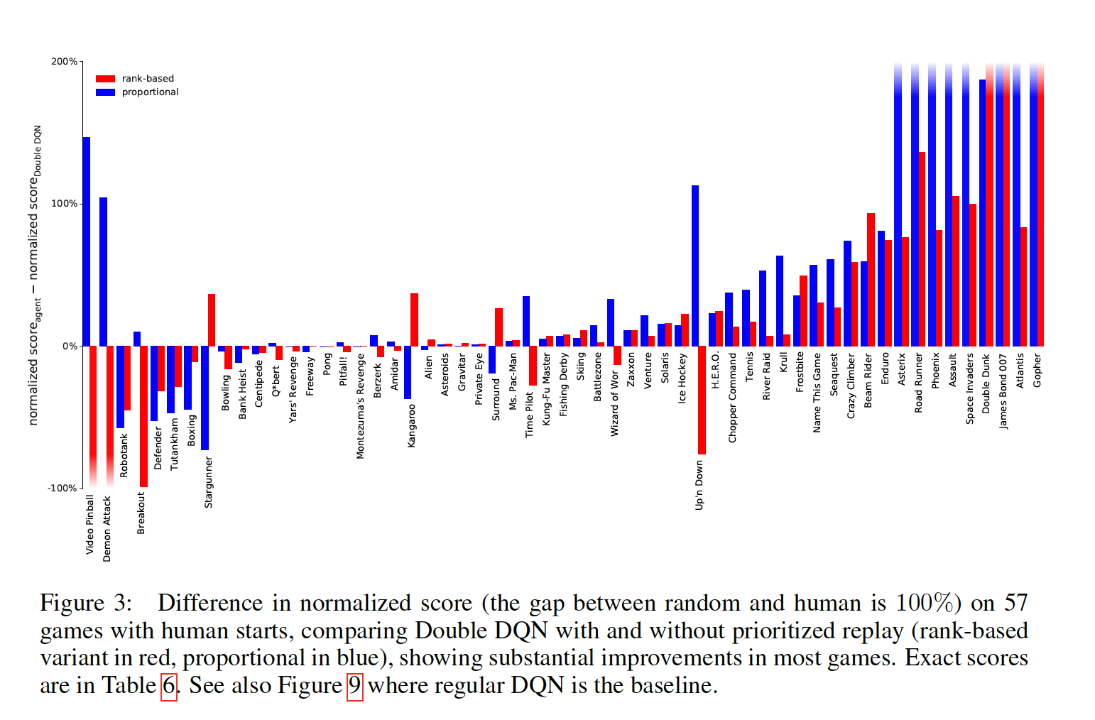 DeepRL系列(9): Prioritized Experience Replay 原理及实现 - 知乎
